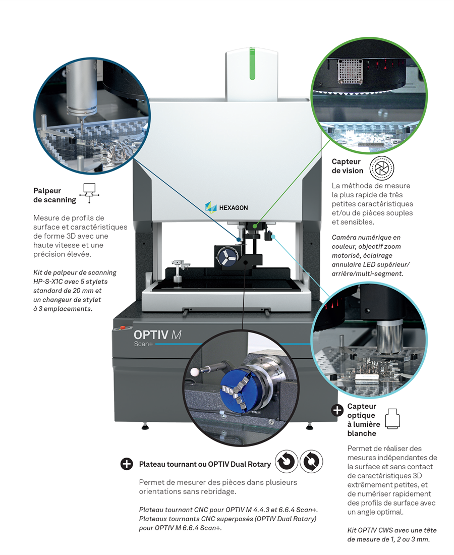 OPTIV M Scan+ | Hexagon